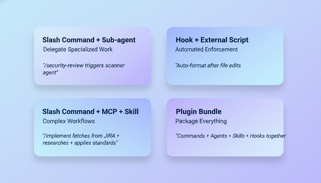 7 Claude Code Primitives Explained: The Ultimate Decision Guide